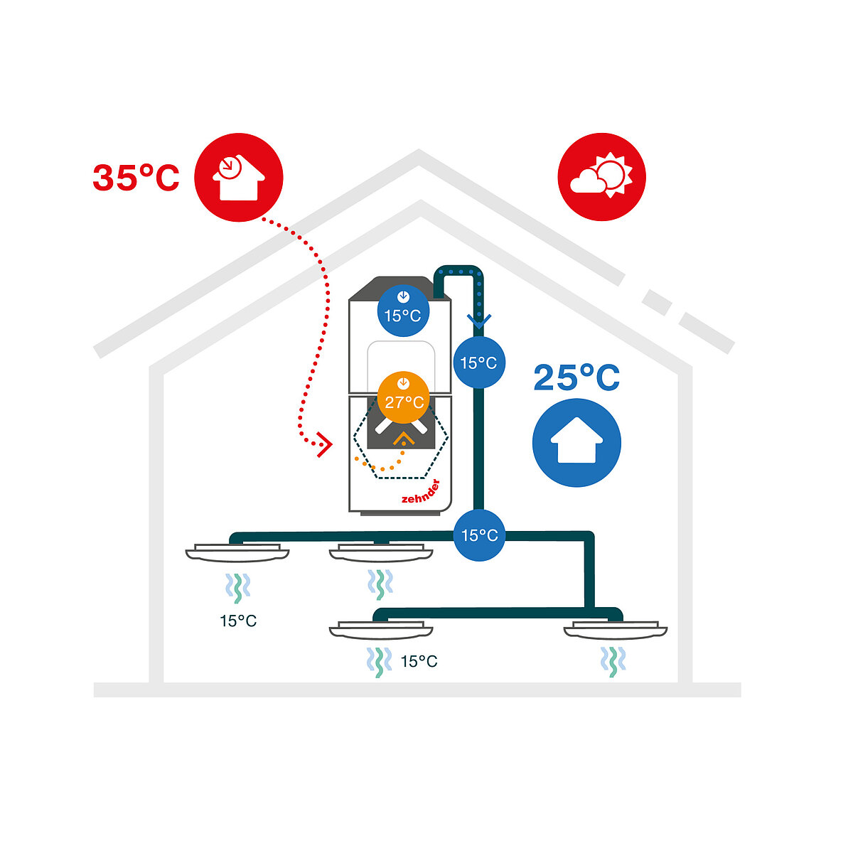 Overheating | Zehnder Group UK Ltd